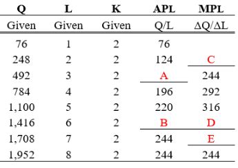 Solved What Is The Value Of C Chegg Com