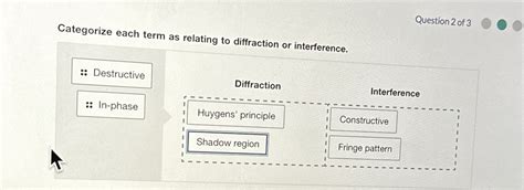 Solved Question 2 ﻿of 3categorize Each Term As Relating To