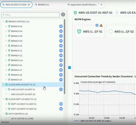 Ngfw Next Generation Firewall • Aken