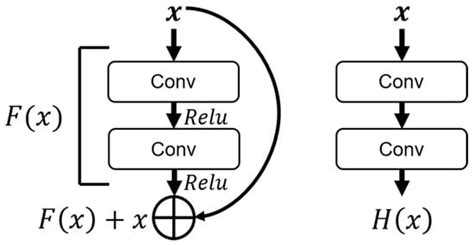Msp U Net Crack Segmentation For Low Resolution Images Based On Multi Scale Parallel Attention