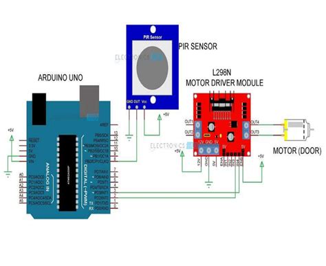Github Sumitmaity45automatic Door Opener It Is A Simple Project