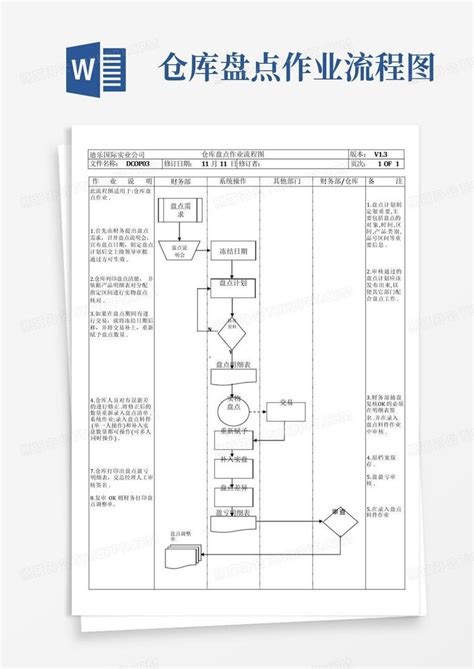 仓库盘点作业流程图Word模板下载 编号qxgbwxpp 熊猫办公