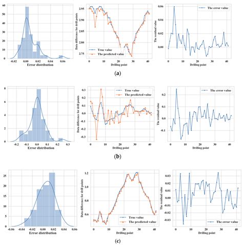 Mathematics Free Full Text A Random Forest Based Method For Predicting Borehole Trajectories