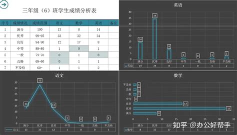 Excel模版：考试管理系统，成绩智能统计排名，数据分析一键查询 知乎