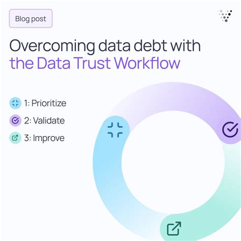 validio on linkedin 🎯 with the promise of genai lurking around the