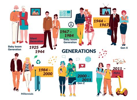 People Generations Flat Set 28704091 Vector Art At Vecteezy