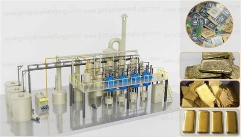 What Is The Copper Refining Process Guanma Machinery