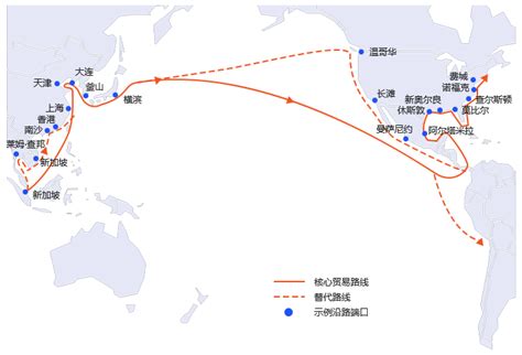 丰收物流 主营航线