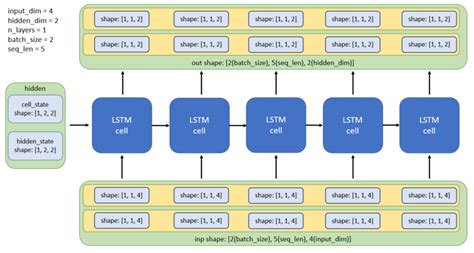 Github Jaehoon Pytorch Lstm Ex Pytorch Lstm Ex