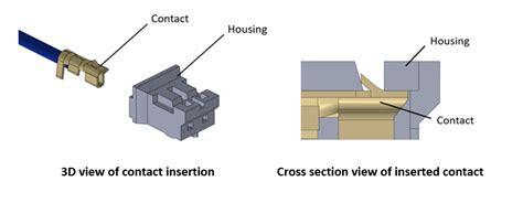 Wire To Wire And Wire To Board Connectors EDAC Interconnect Solutions EDAC