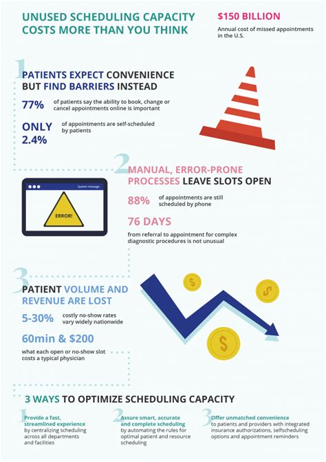 Alternative Spaces Blog How To Develop A Doctor Appointment Booking System Alternative