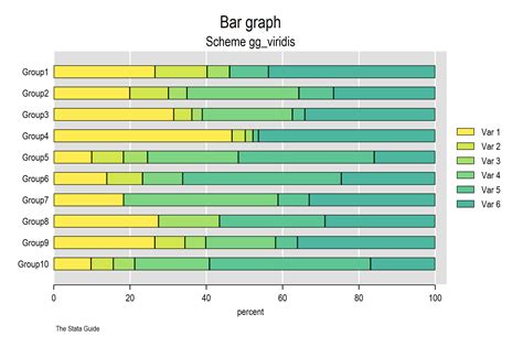 Stata Graph Schemes Learn How To Create Your Own Stata By Asjad