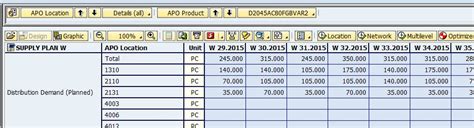 Solved Distribution Demand In SNP Planning Book SAP Community