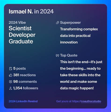 datascience innovation machinelearning linkedinrewind 2024wrapped ismael n