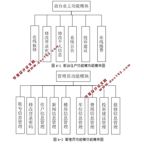 小区物业管理系统的设计和实现 ASP NET SQL 含录像 ASP NET 毕业设计论文网