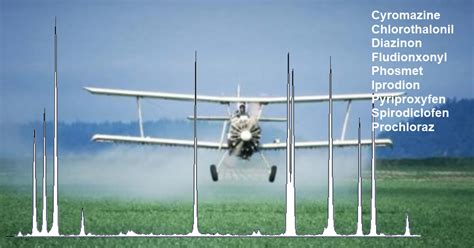 Advanced Gc Ms Blog Journal A Universal Method For Pesticide Analysis With The 5975 Smb Gc Ms