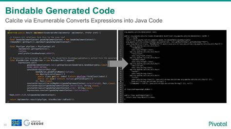 Apache Calcite For Enabling Sql Access To Nosql Data Systems