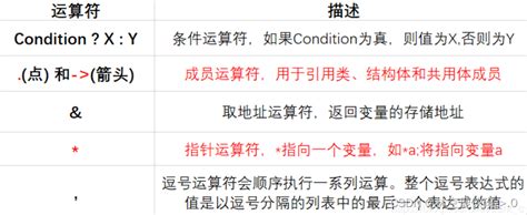 Stm32基础入门——c语言篇（上）stm32 C语言 Csdn博客