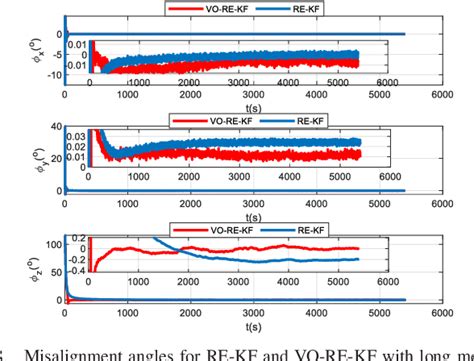 figure 8 from a robust sins usbl integrated navigation algorithm based on earth frame and right