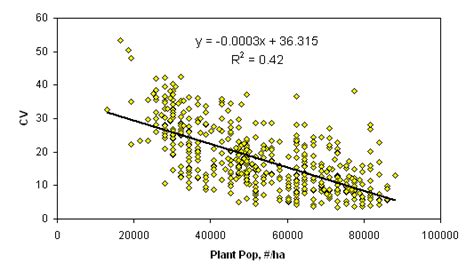 Response Index CV Discussion Page