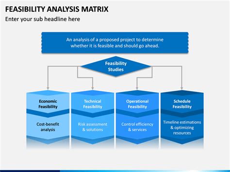 Neat What Is Technical Feasibility The Structure Of Report