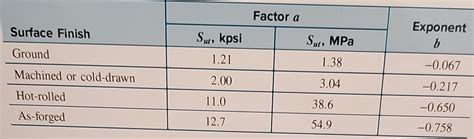 Solved Begin Tabular L C C C Multirow 2 Surface Chegg Com