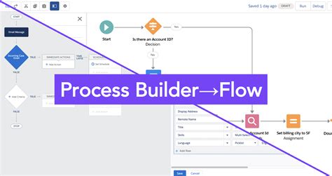 How To Convert Salesforce Process Builders To Flows Sponge