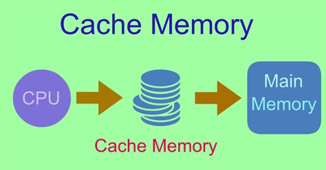 Cache Memory AHIRLABS