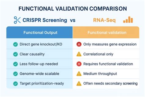 Why Crispr Screening Matters For Precision Drug Development Upload Article