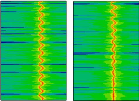 Tune Shift Under Amplitude Modulation Download Scientific Diagram