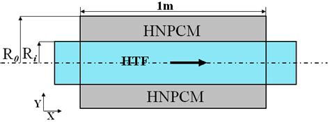 schematic diagram of the numerical tes system download scientific diagram