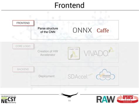 A Framework With Cloud Integration For Cnn Acceleration On Fpga Devices