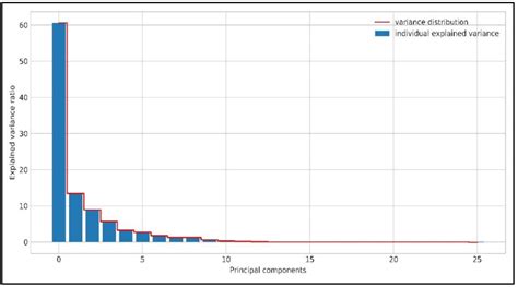 Applied Sciences Free Full Text Applying Deep Neural Network Dnn