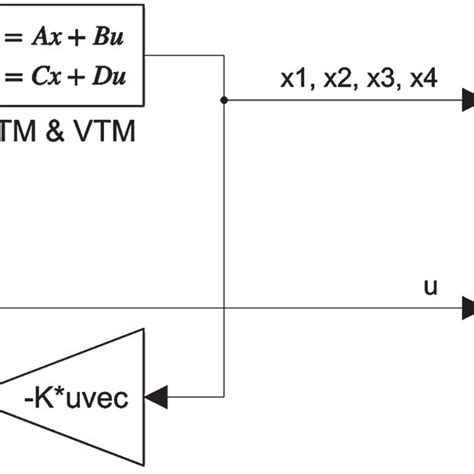 Model In 8 Implemented In Matlab Simulink Download Scientific Diagram