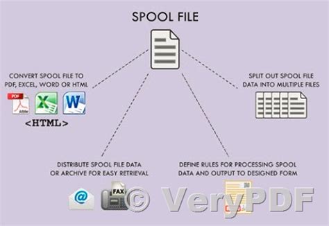 I M Looking To Convert Printer Spool Files To Excel Format Convert Spool File Reports To Excel