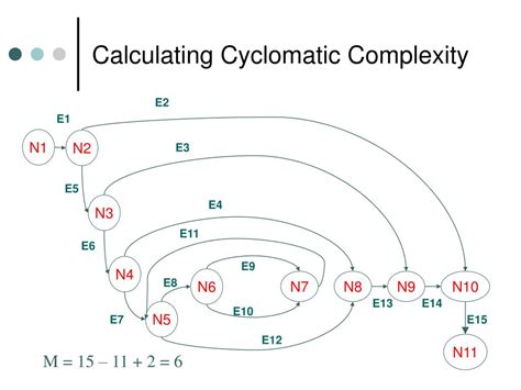 Ppt Software Complexity Powerpoint Presentation Free Download Id