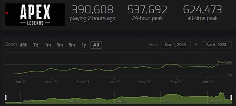 Is Apex Legends Dead All You Need To Know GameTaco