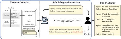 figure 1 from does collaborative human lm dialogue generation help information extraction from
