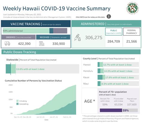 Hawaii Daily Covid 19 Update 224 Hawaii News Online