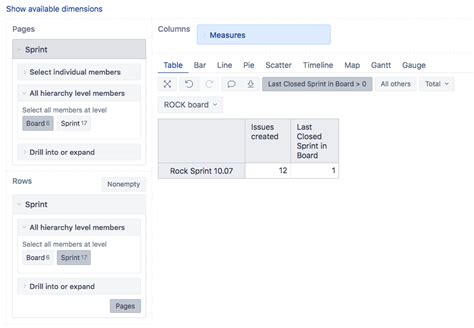Compare Last Sprint Velocity On Different Projects Questions And Answers Eazybi Community