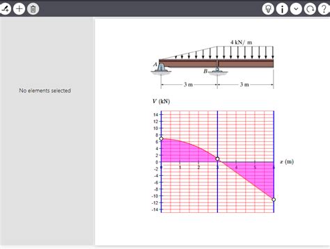 Solved Please Do The Shear Diagram Chegg Com