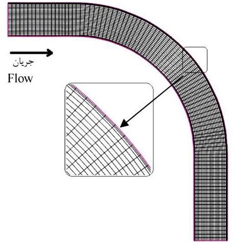 Schematic View Of The Grid Used In The Software Download Scientific Diagram