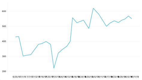 Axislabelresolveoverlappingoptions Class Net Multi Platform App Ui Devexpress Documentation