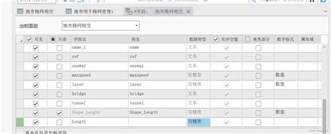 Arcgis路网密度 Csdn博客 Arcgis路网密度 Csdn博客