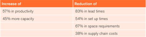 Effects Of Lean Production On Supply Chain Download Scientific Diagram