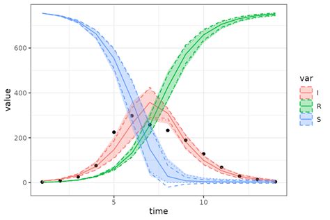 advanced calibration macpan2