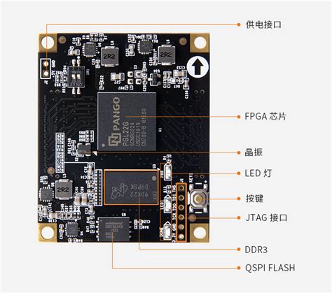 紫光同创 Logos Pgl22g Fpga 核心板 国产 P22 Alinx 芯驿电子科技（上海）有限公司 Amd Xilinx 紫光同创 Fpga 开发板 核心板