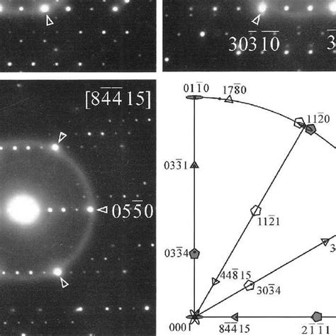 Saed Patterns From The Hexagonal Intermetallic Compound In The As Cast Download Scientific