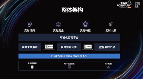 联通 Flink 实时计算平台化运维实践flink实时计算平台 Csdn博客