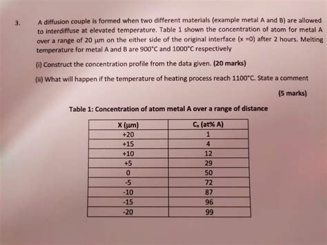 Solved 3 A Diffusion Couple Is Formed When Two Different Chegg Com